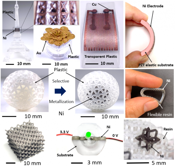 Novel 3D Printing Method to Fabricate Complex Metal–Plastic Composite ...