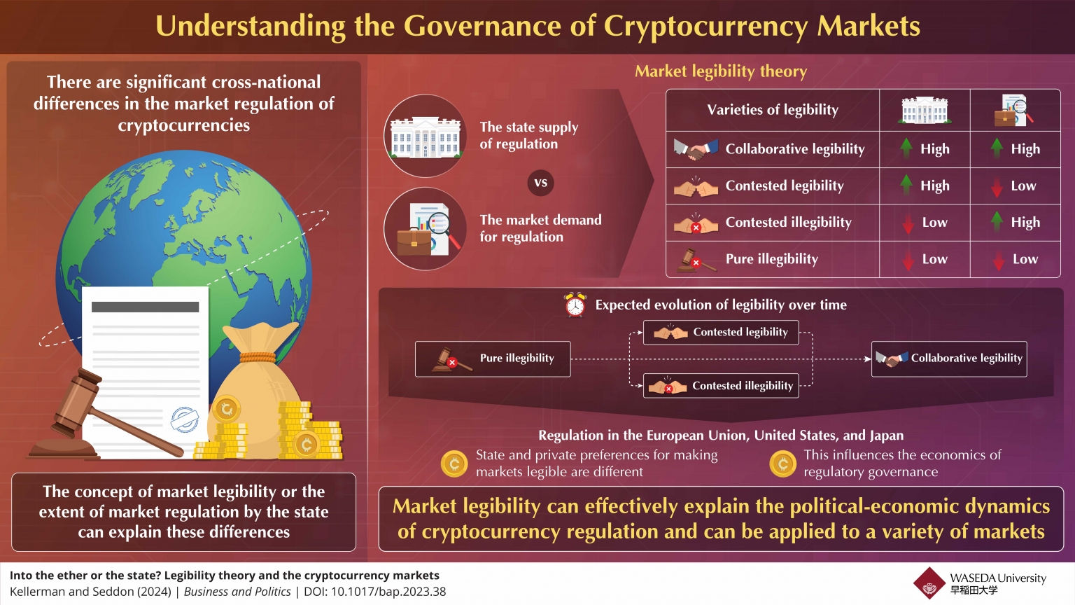 Decoding Cryptocurrency Regulation in the Legibility Framework – Waseda University
