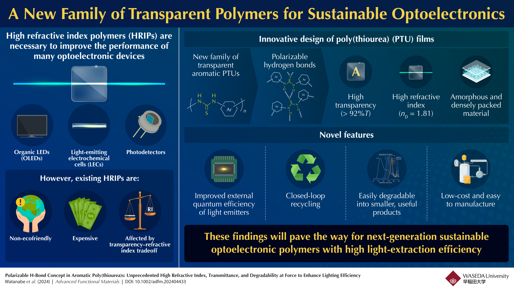 Great Strides in the Development of High Refractive Index Polymers for ...
