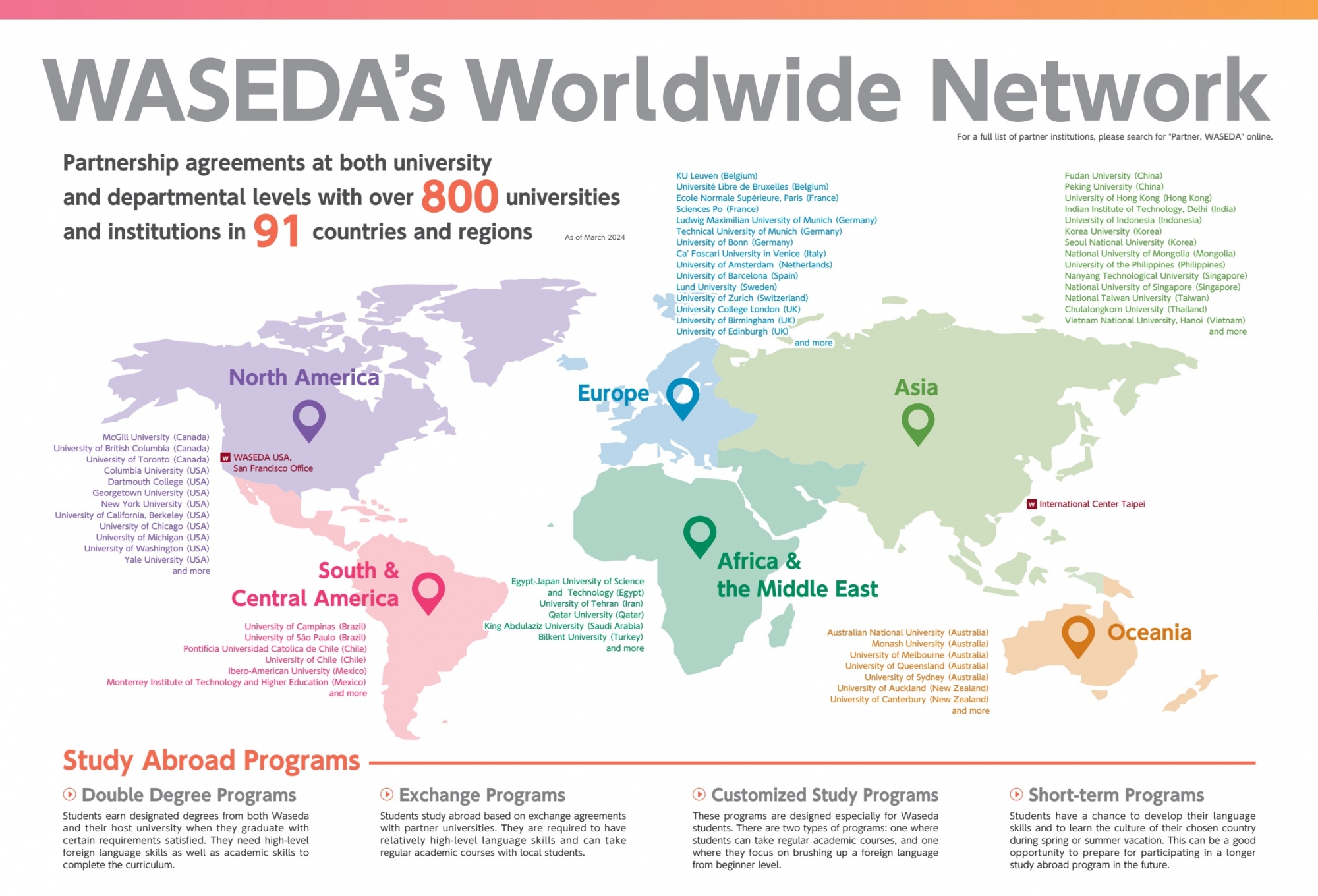 The Waseda Brochure for English-based Undergraduate Programs Has Been ...
