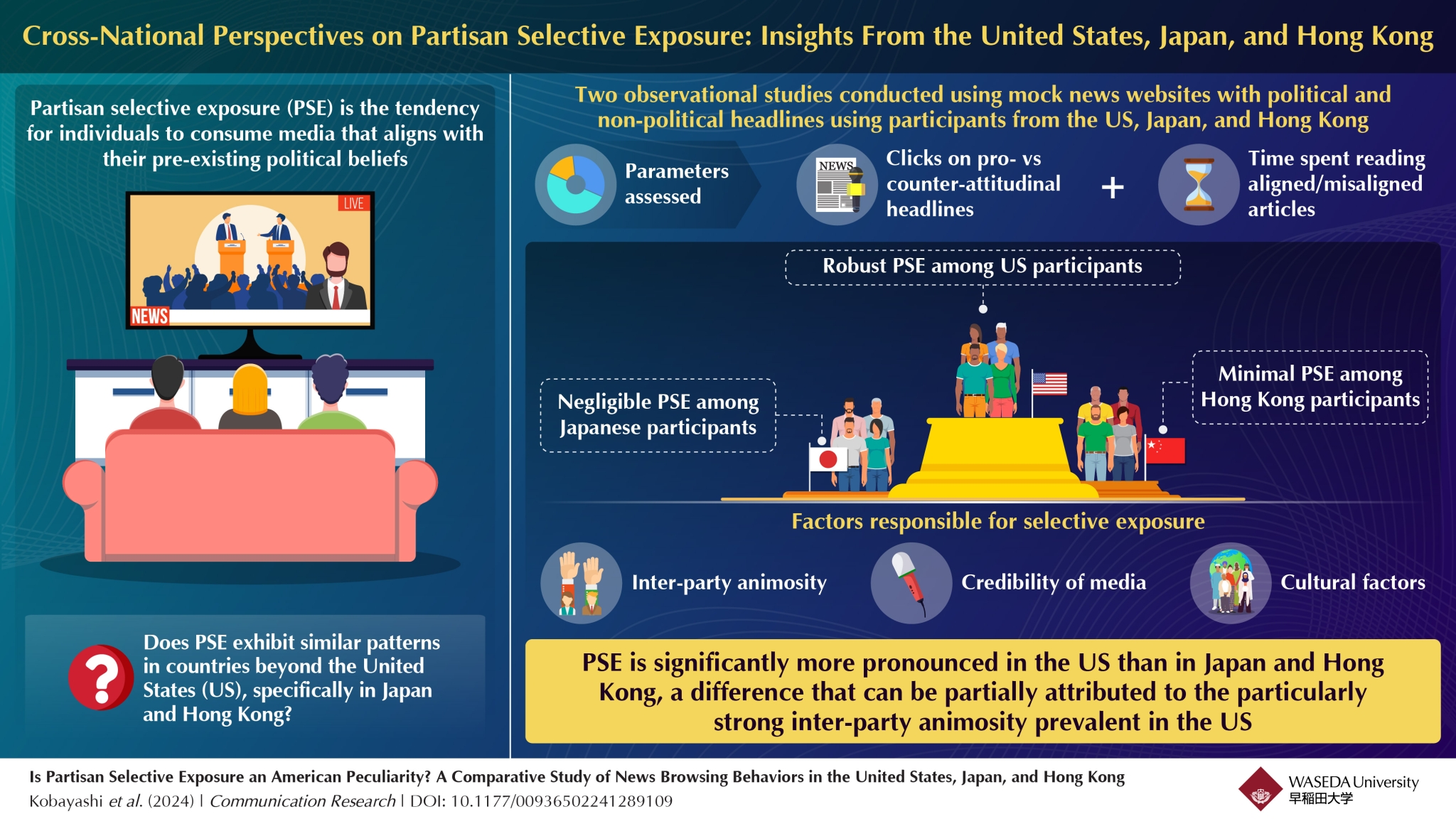 Understanding Causes of Echo Chambers: Political News Selective ...