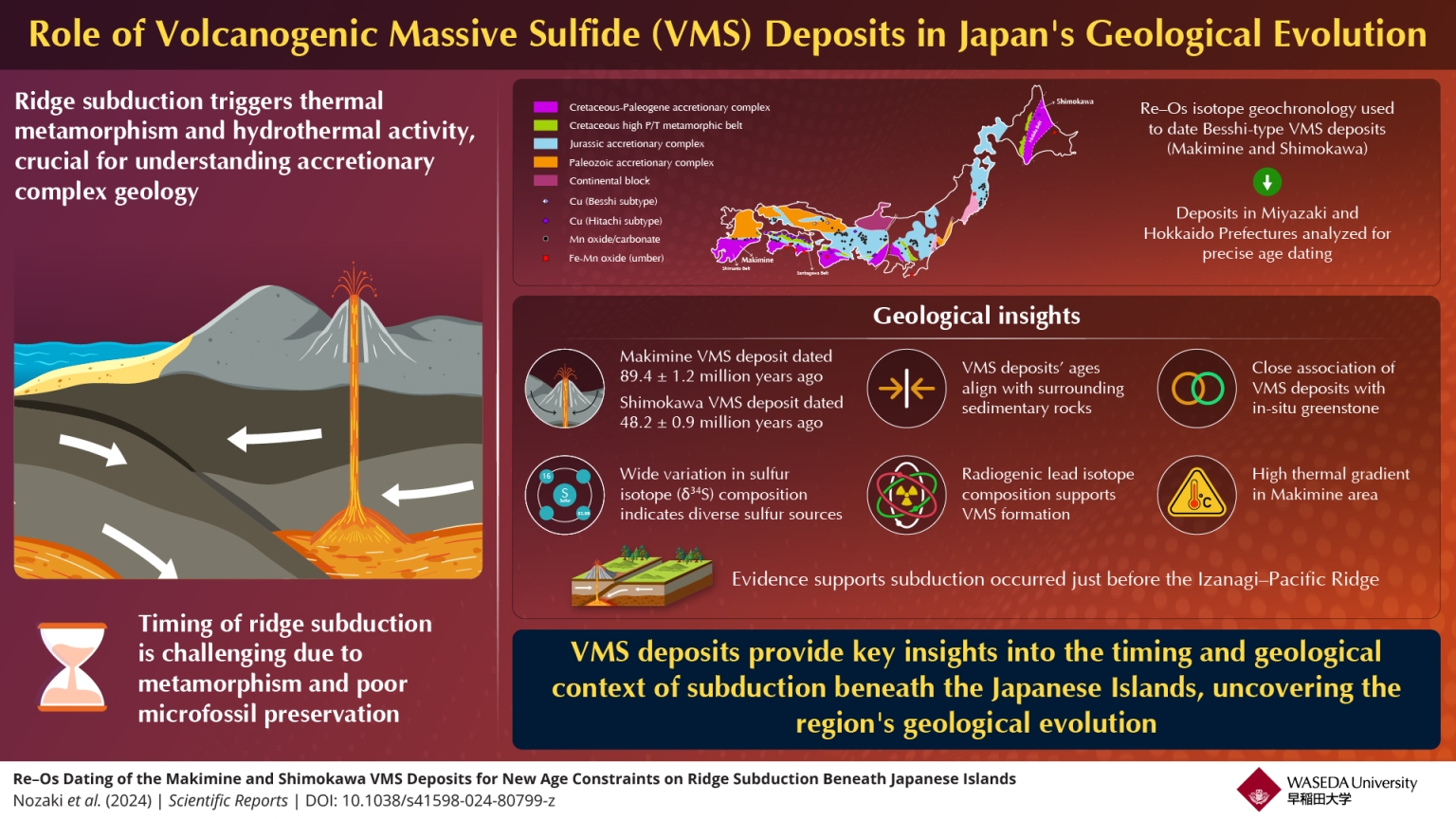 Unveiling Japan’s Geological History Through Volcanogenic Massive ...