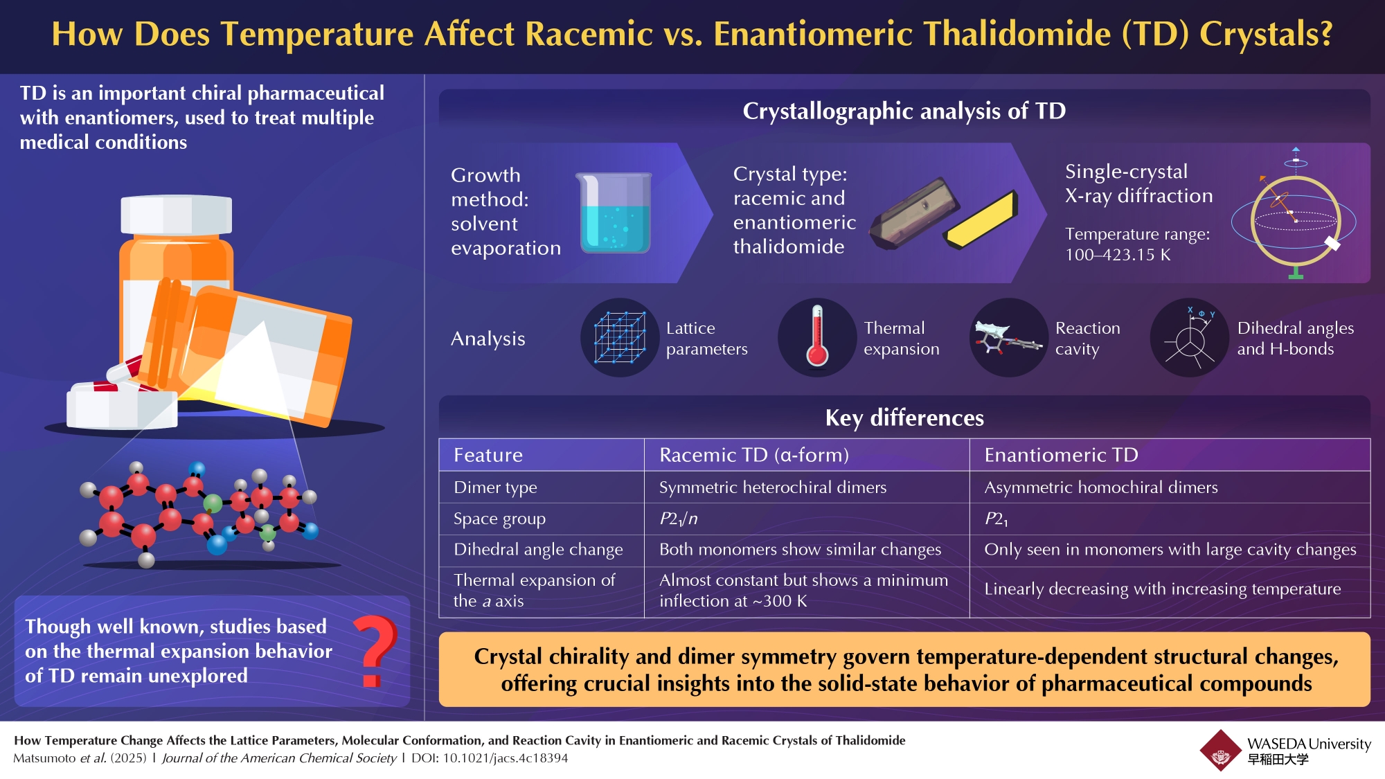Decoding Thermal Behavior in Crystals: Insights from Thalidomide ...