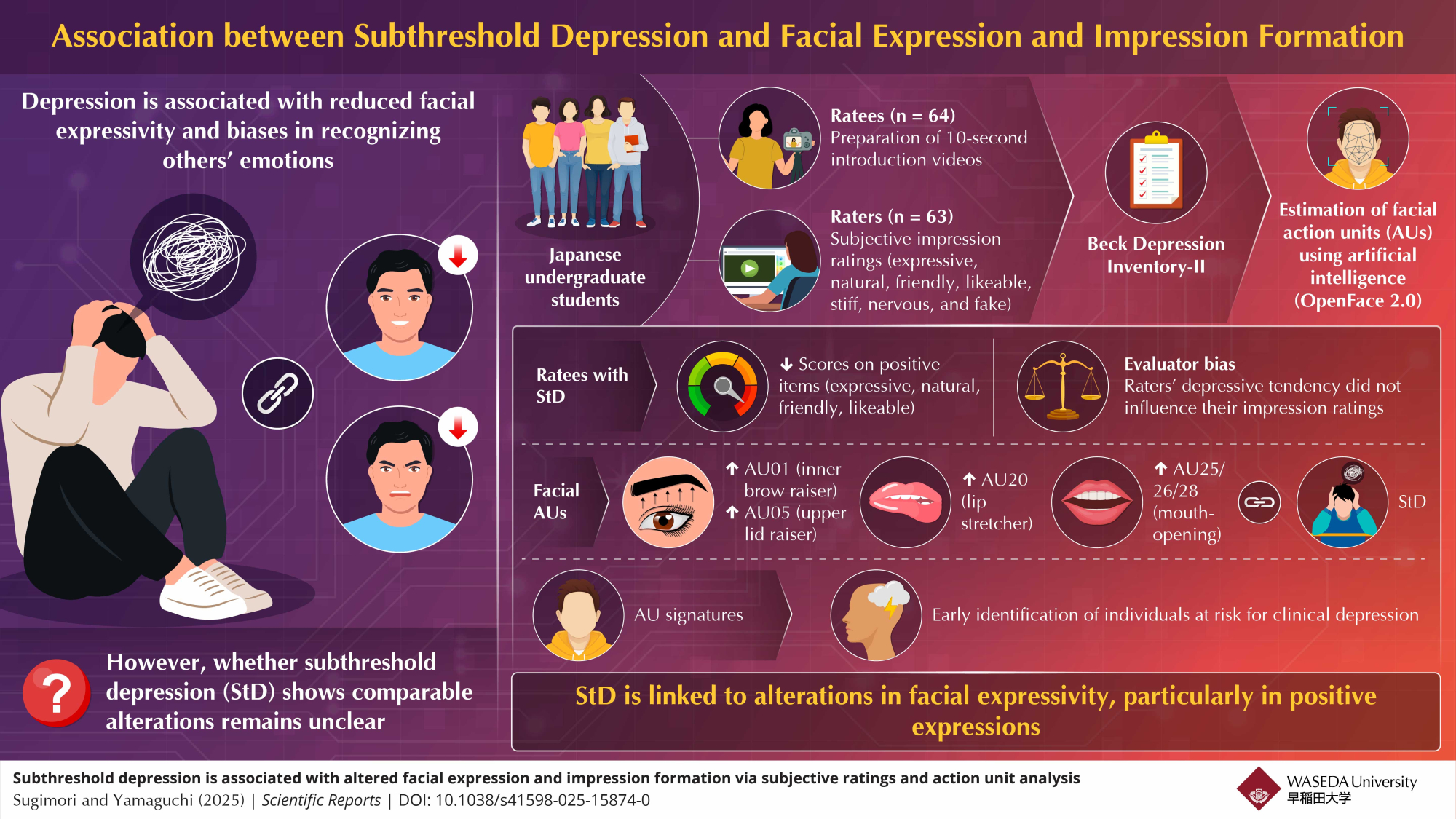 Artificial Intelligence Spots Hidden Signs of Depression in Students ...