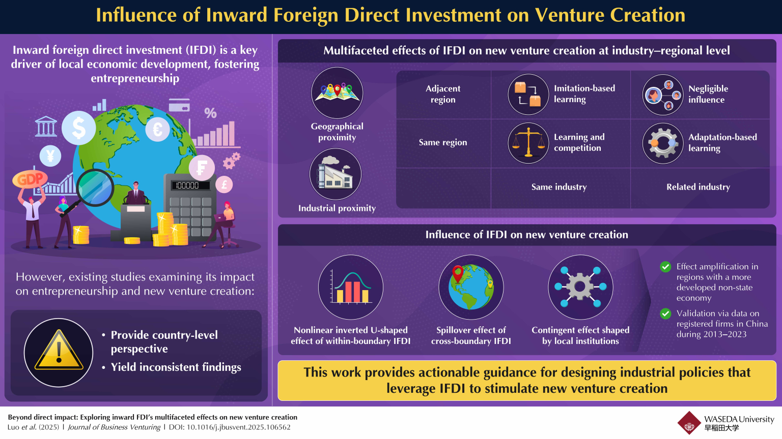Multifaceted Effects of Inward Foreign Direct Investment on New Venture ...